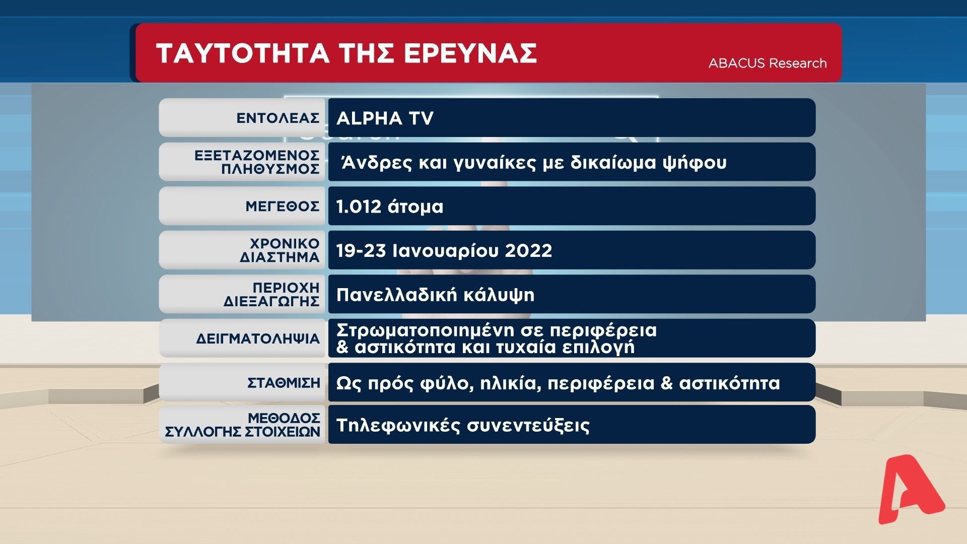 Χαρτογραφηση πολιτικου σκηνικου – Abacus research