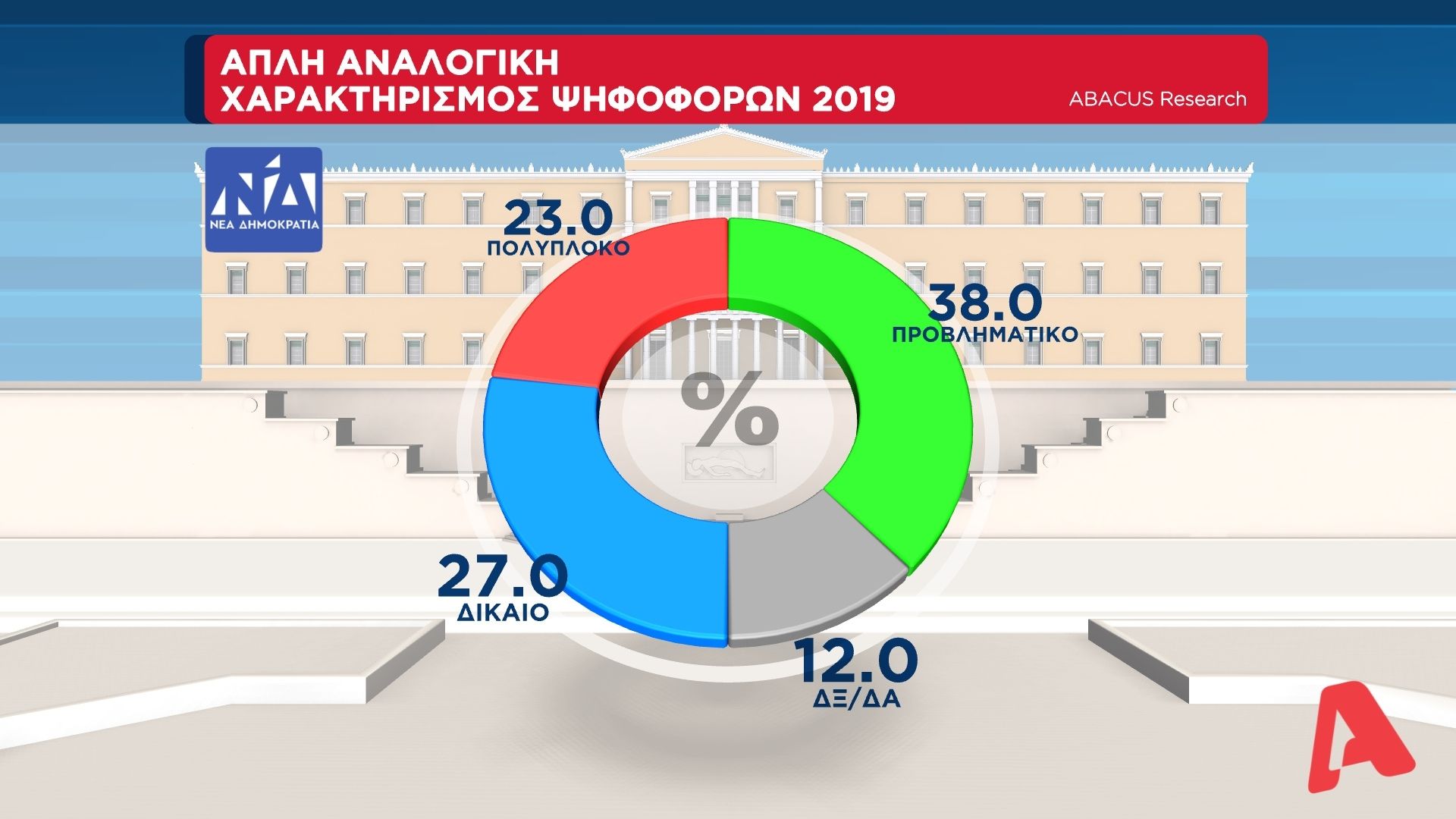 Η σταση της κοινης γνωμης απεναντι στα πολιτικα προσωπα – Abacus research