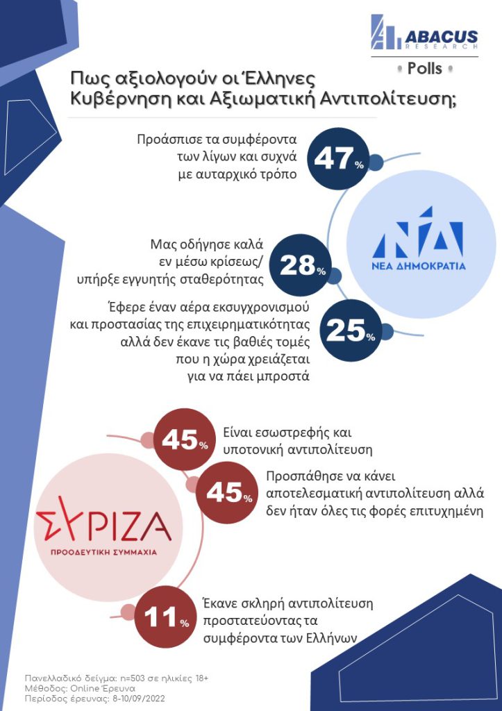 Ενημέρωση – Abacus research